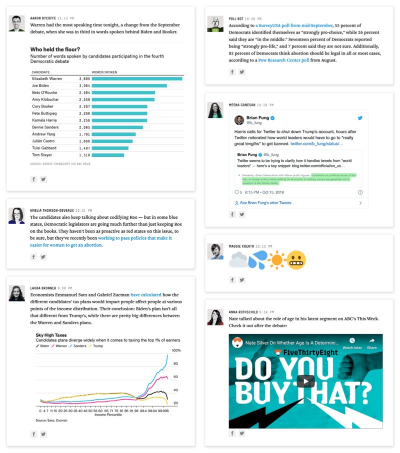 FiveThirtyEight Liveblog | 10up