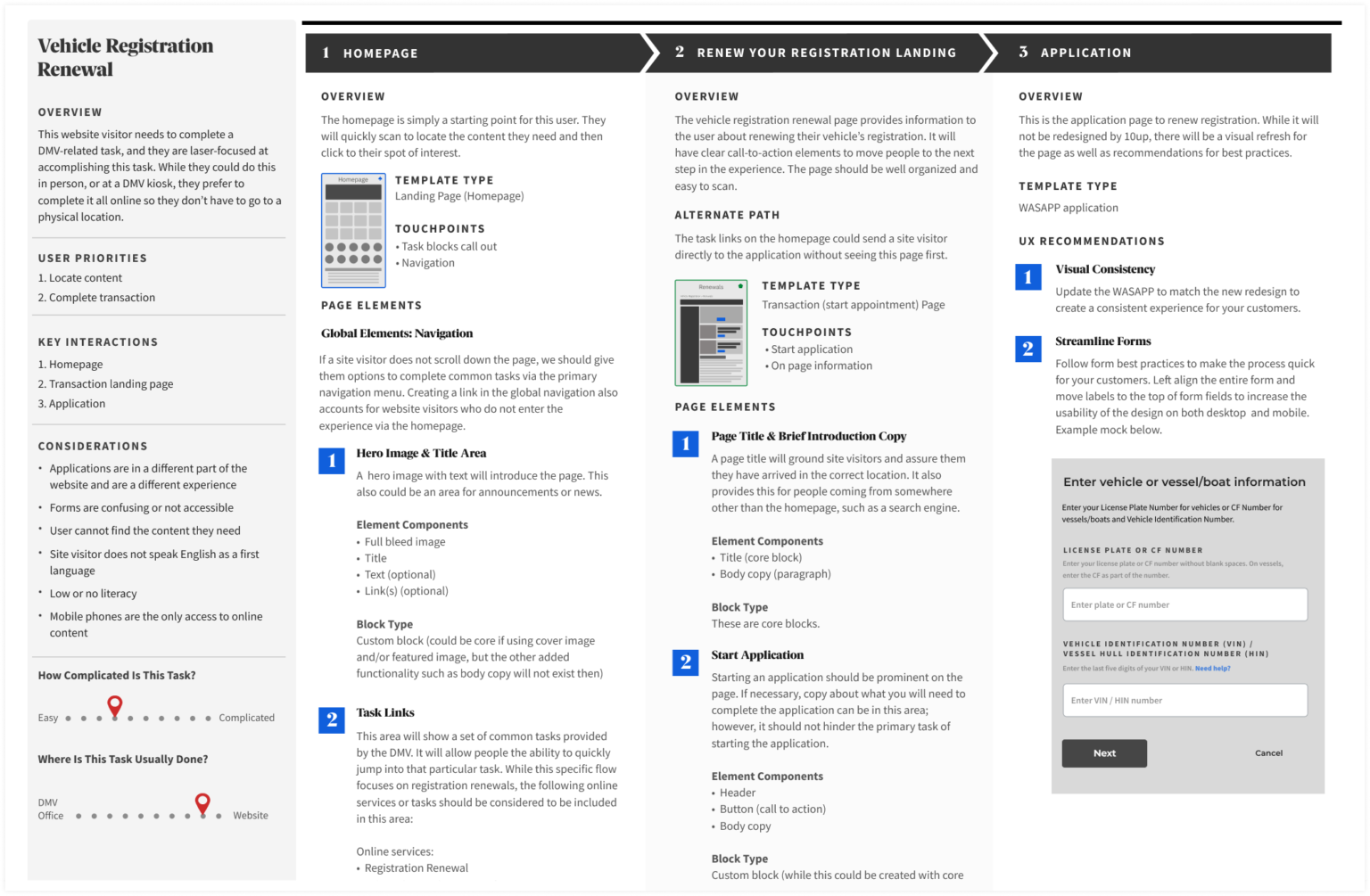 California DMV Website Redesign | 10up