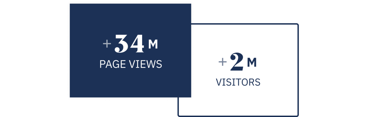 California DMV Website Redesign | 10up