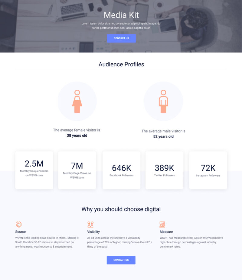 Create A Media Kit In Minutes With 10up’s Publisher Media Kit Plugin | 10up